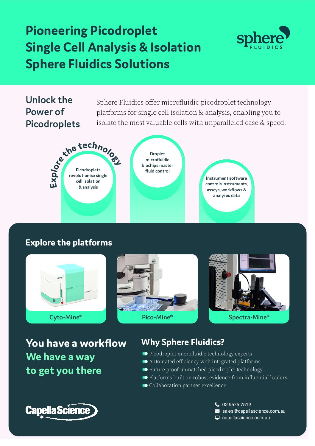 Current Promotions | Capella Science